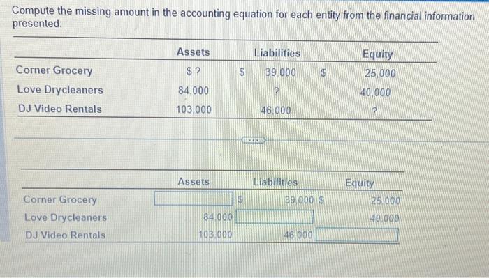 Solved Compute the missing amount in the accounting equation | Chegg.com