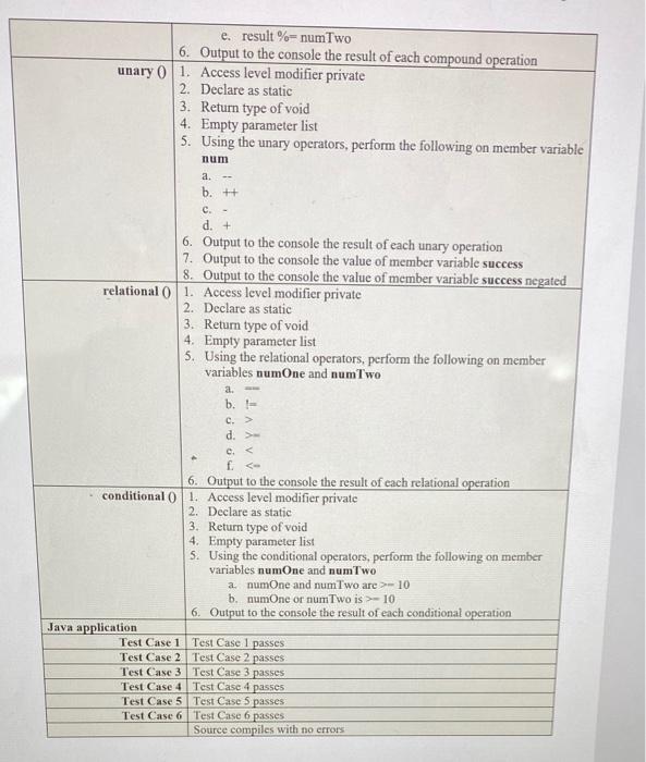 Solved Assignment Scope 1. Netbeans IDE familiarity 2. | Chegg.com
