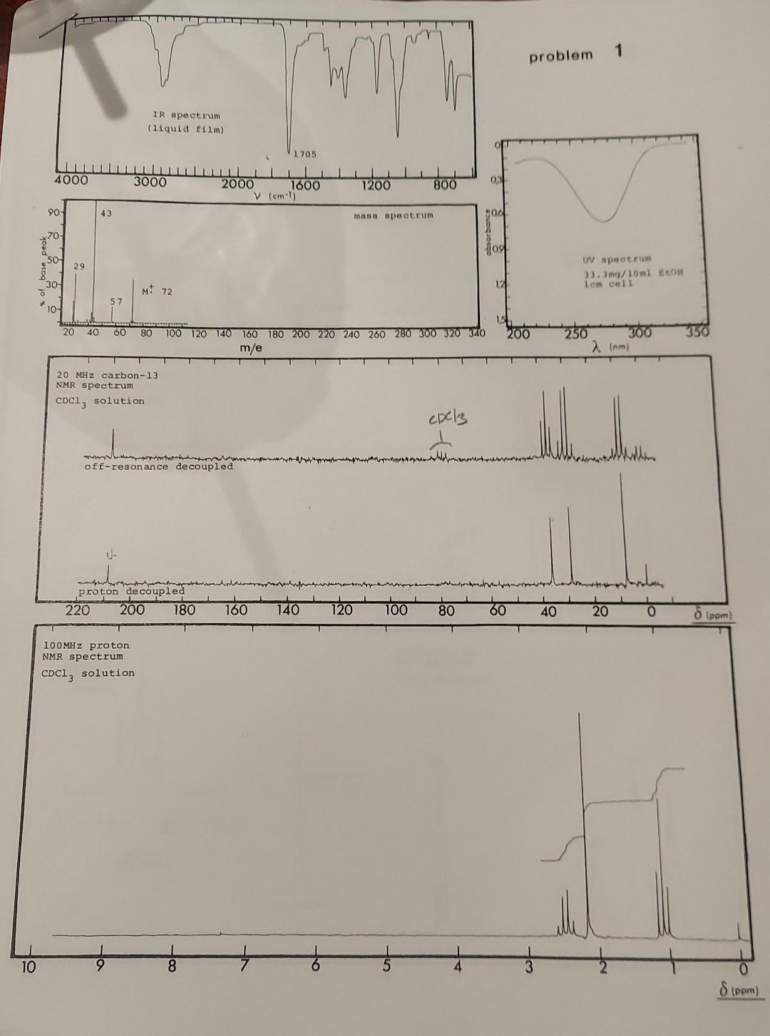 Solved δ(ppm) | Chegg.com