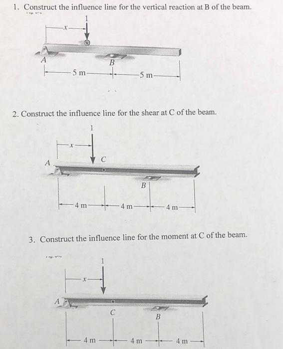 Solved 1. Construct the influence line for the vertical | Chegg.com