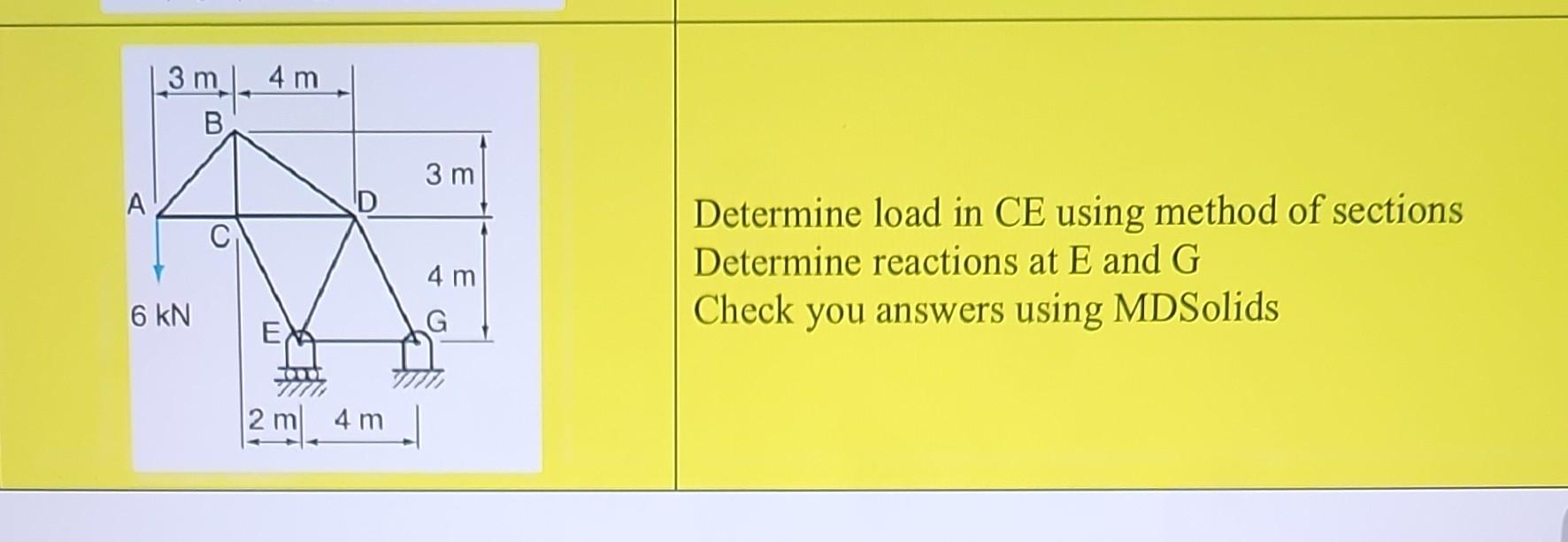 Solved Determine load in CE using method of sections | Chegg.com