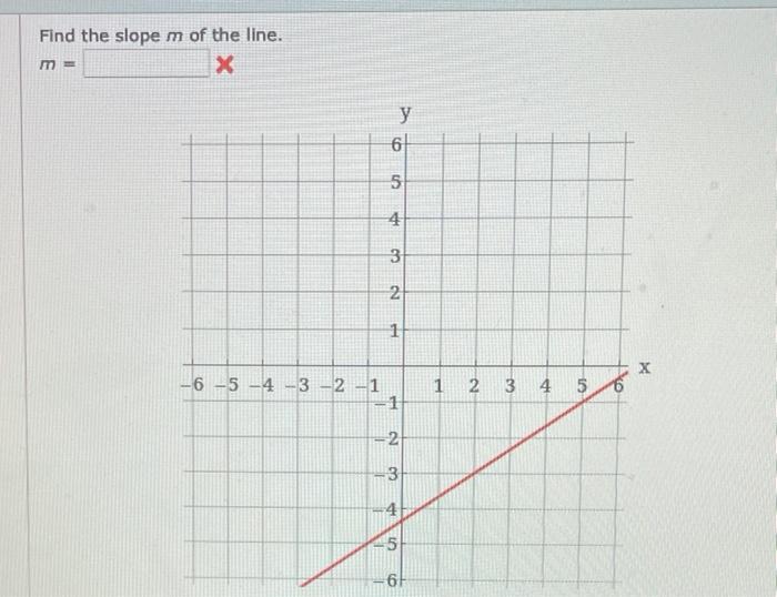 Solved Find the slope m of the line. | Chegg.com