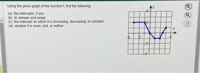 Solved Using the given graph of the function f, find the | Chegg.com