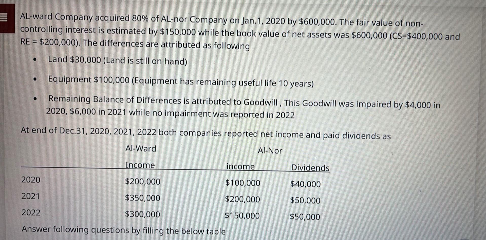Solved AL-ward Company acquired 80% ﻿of AL-nor Company on | Chegg.com