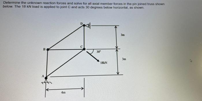 Solved Determine the unknown reaction forces and solve for | Chegg.com