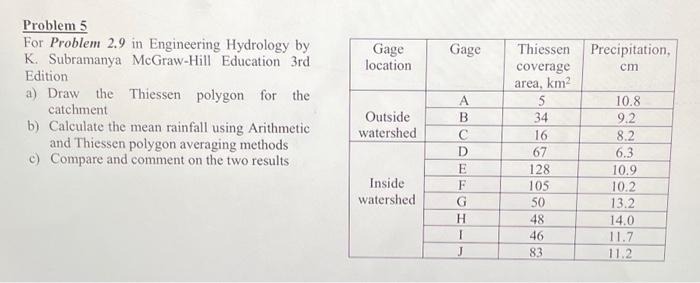 Solved Problem 5 For Problem 2.9 in Engineering Hydrology by | Chegg.com