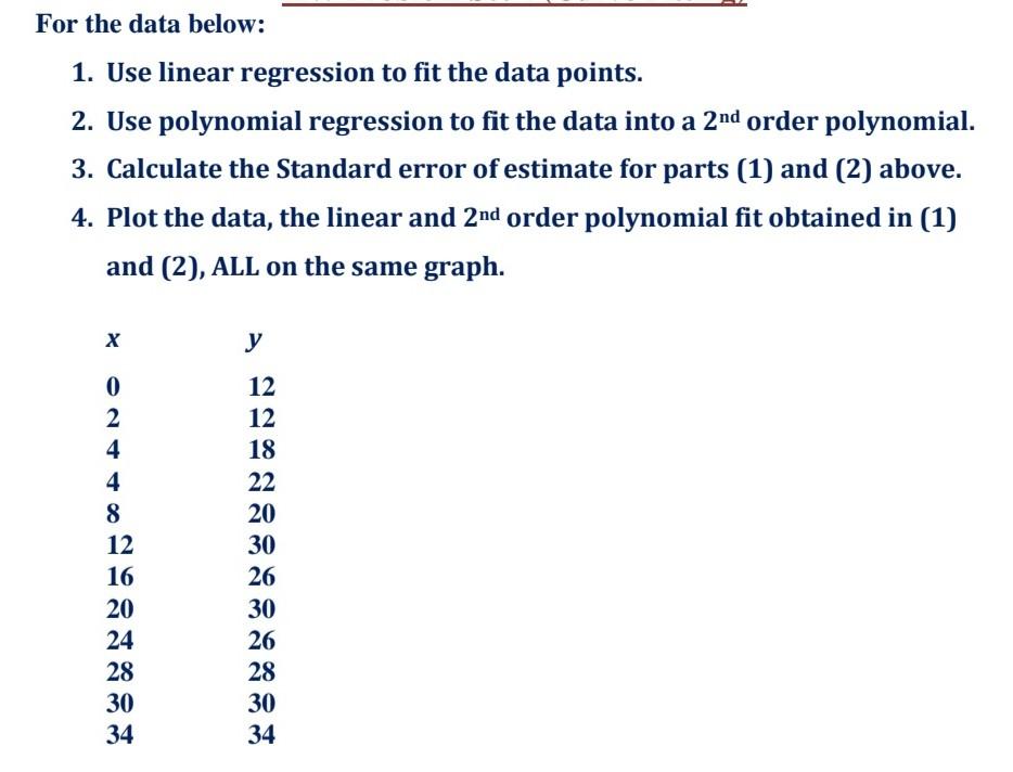 Solved For the data below:Use linear regression to fit the | Chegg.com