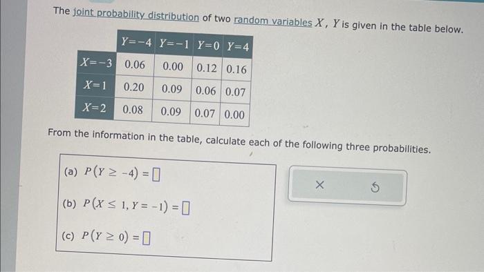 Solved The joint probability distribution of two random | Chegg.com