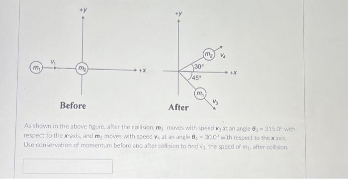 Solved As shown in the above figure, after the collision, m1 | Chegg.com