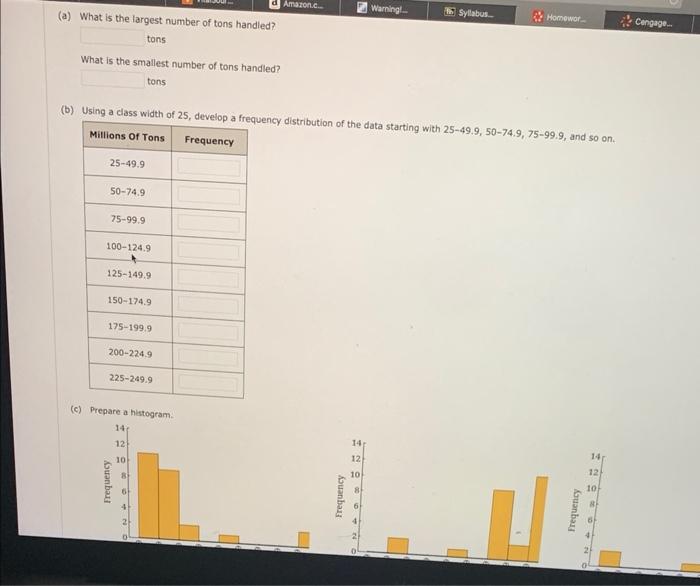 Solved Suppose that, based on the tons handled in a year, | Chegg.com