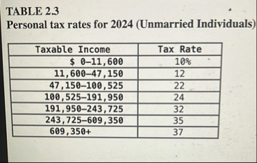 Solved TABLE 2.3Personal tax rates for 2024 (Unmarried | Chegg.com