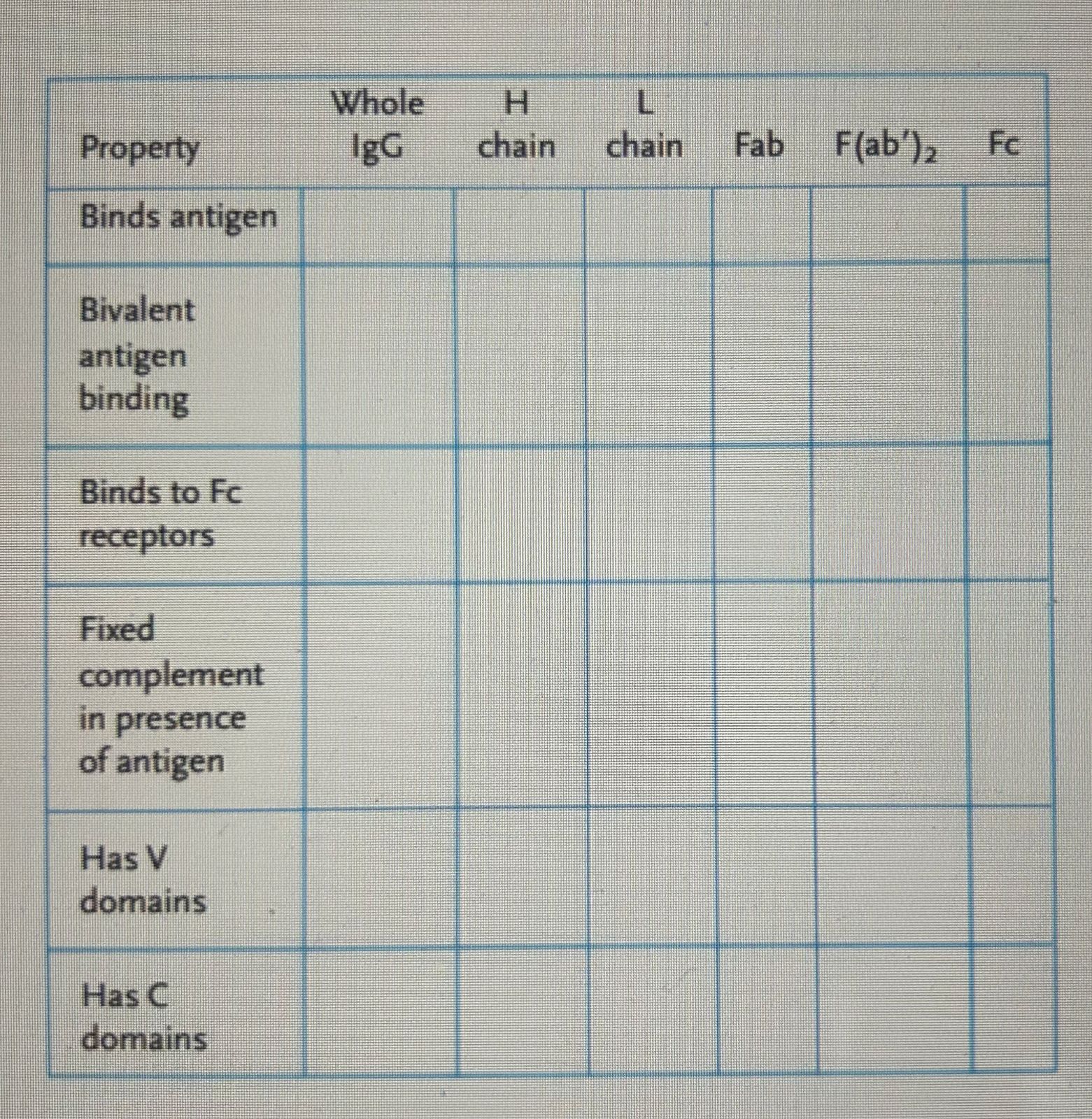 Solved Fill out the accompanying table relating to the | Chegg.com