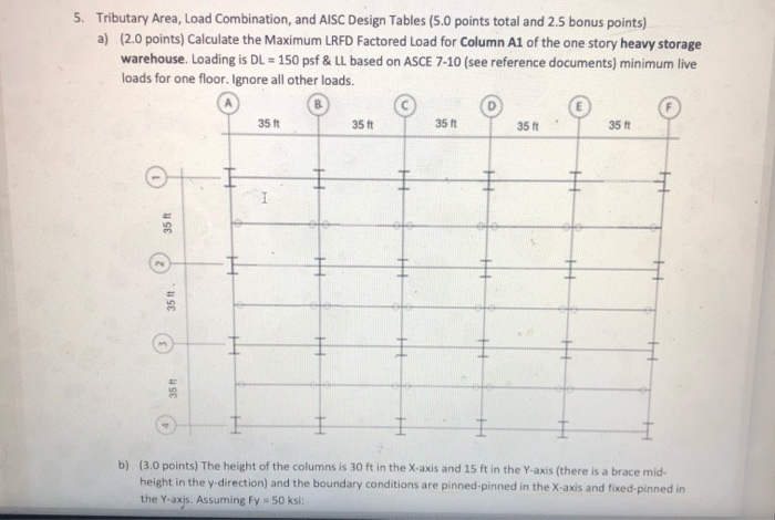 Solved 5. Tributary Area, Load Combination, and AISC Design | Chegg.com