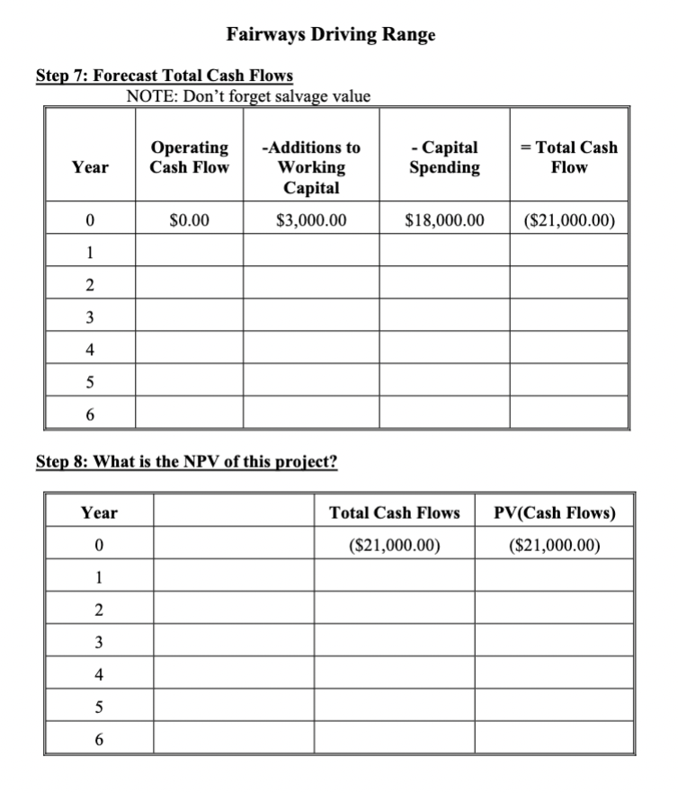 Solved Fairways Driving Range- ﻿IMPORTANT INFO TO FILL OUT | Chegg.com