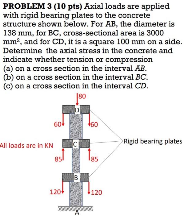 Solved PROBLEM 3 (10 pts) Axial loads are applied with rigid | Chegg.com