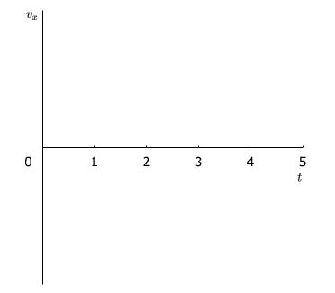 Solved For the motion diagram given , sketch the shape of | Chegg.com