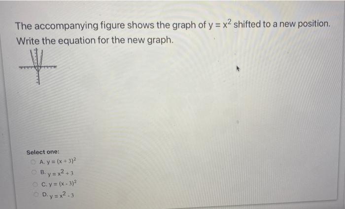 Solved The accompanying figure shows the graph of y = x2 | Chegg.com