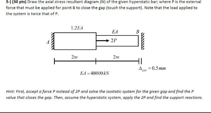 Solved 5-) (30 pts) Draw the axial stress resultant diagram | Chegg.com