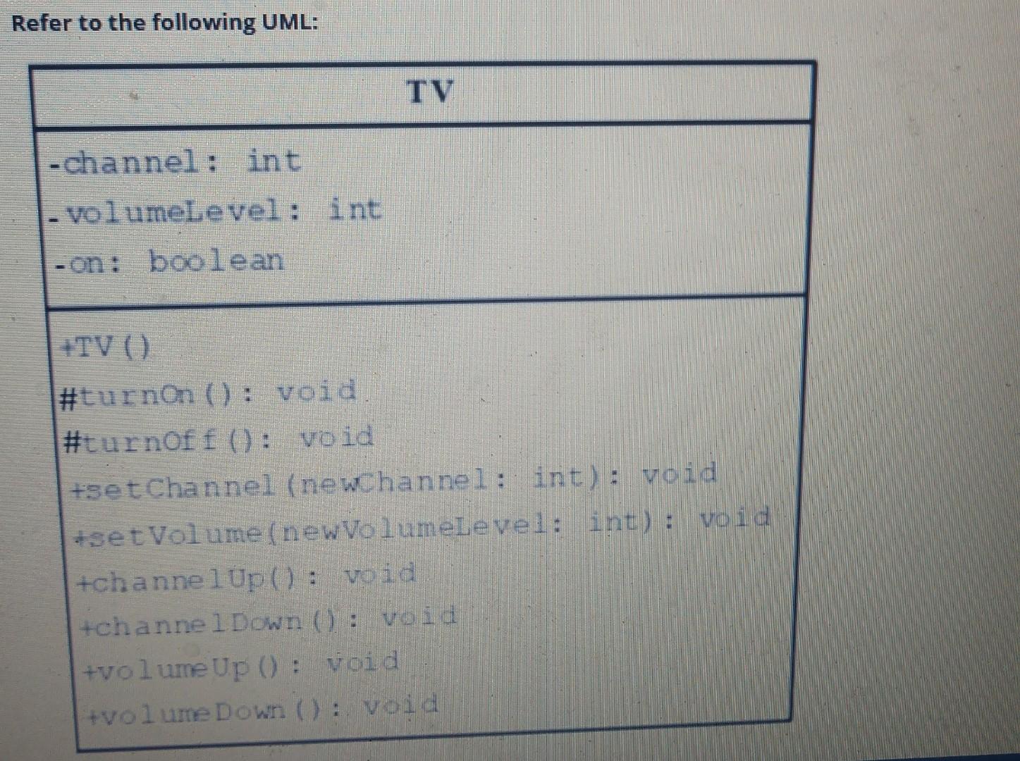 Solved Refer to the following UML: TV -channel int | Chegg.com