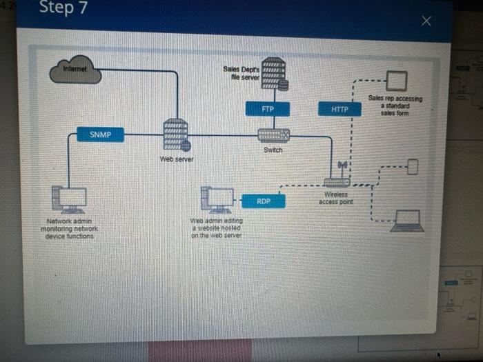 Step 8 Internet Select Network admin monitoring | Chegg.com