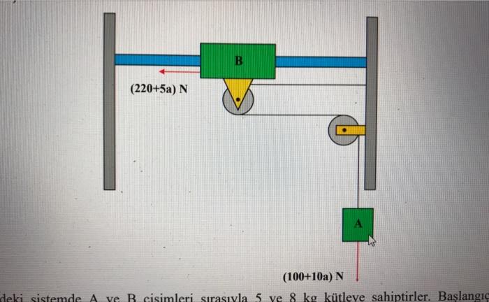 Solved In the system in the figure, objects A and B have | Chegg.com