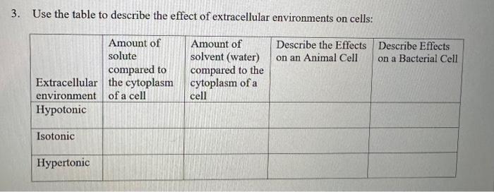 Solved Use the table to describe the effect of extracellular | Chegg.com