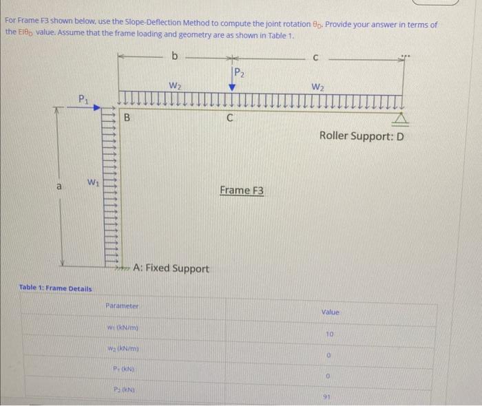 Solved For Frame F3 shown below, use the Slope-Deflection | Chegg.com
