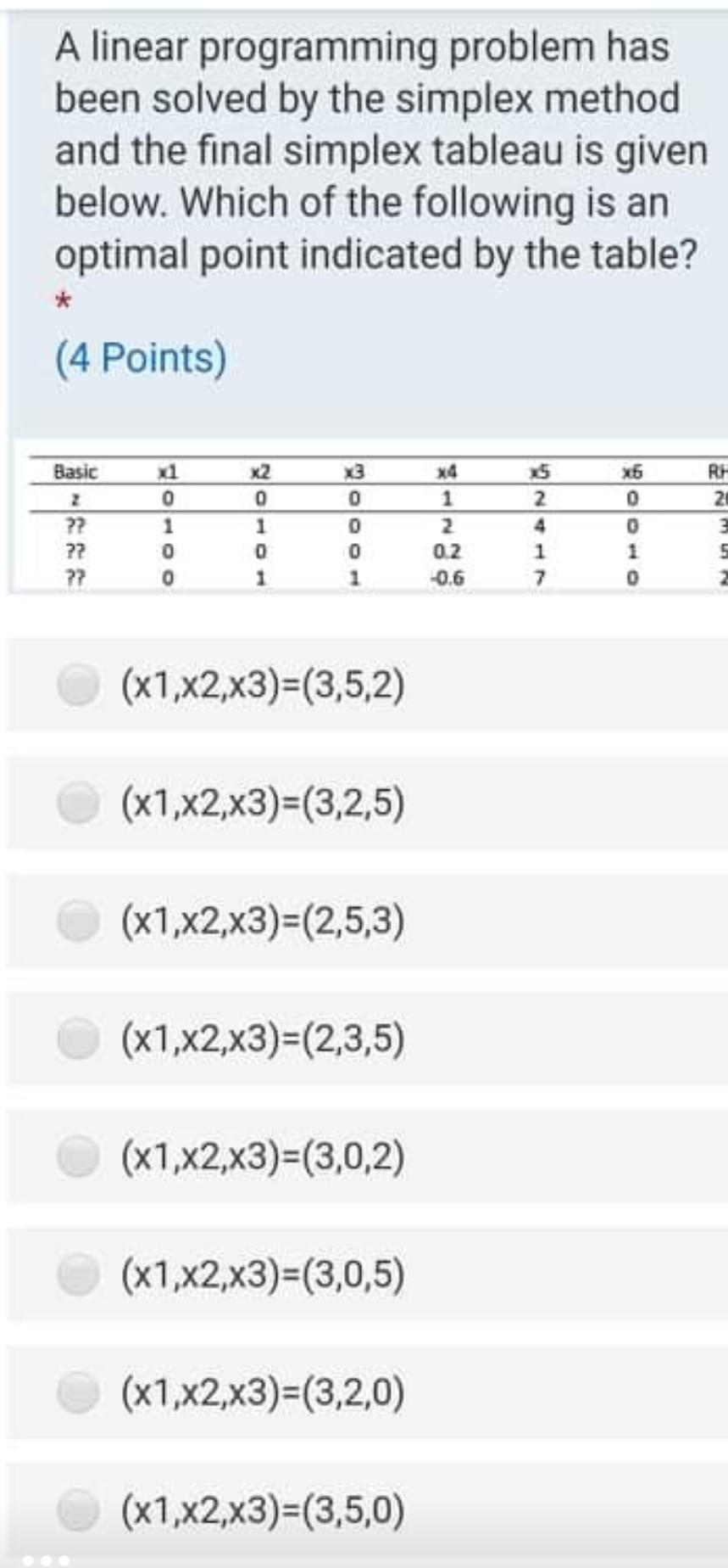 Solved A linear programming problem has been solved by the | Chegg.com