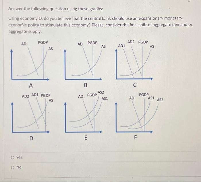 Solved Answer the following question using these graphs: | Chegg.com