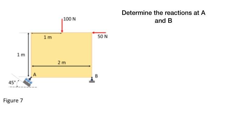 Solved Determine the reactions at A and B Figure 7Using the | Chegg.com