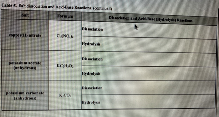 Solved Table 5. Salt dissociation and Acid-Base Reactions. | Chegg.com
