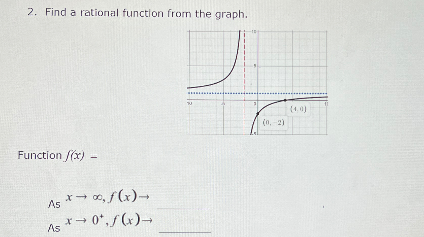 Solved Find a rational function from the graph.Function | Chegg.com Solved Find a rational function from the graph.Function | Chegg.com