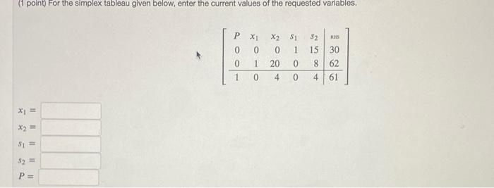 Solved (1 point) For the simplex tableau given below, enter | Chegg.com
