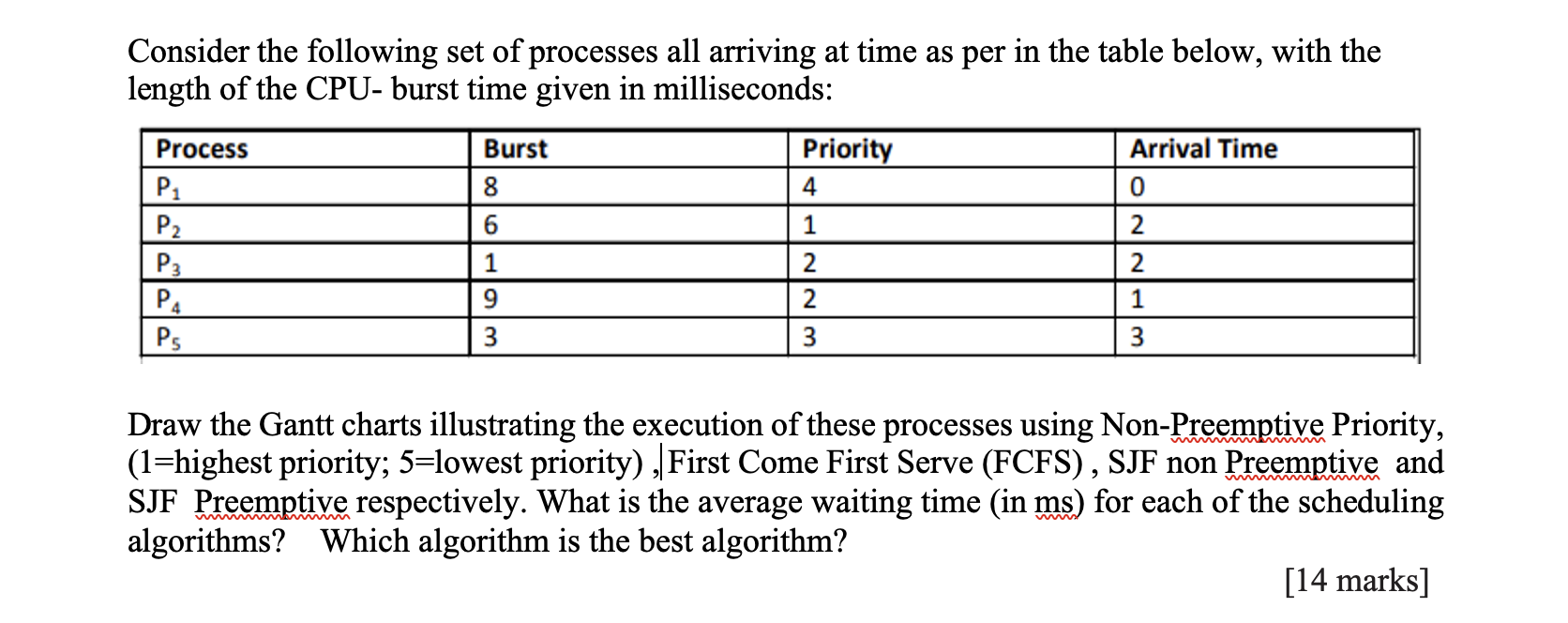 [Solved]: Consider the following set of processes all arriv