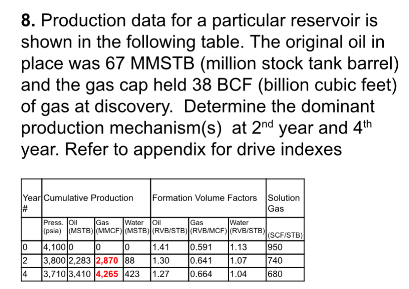 Solved Production data for a particular reservoir is shown | Chegg.com