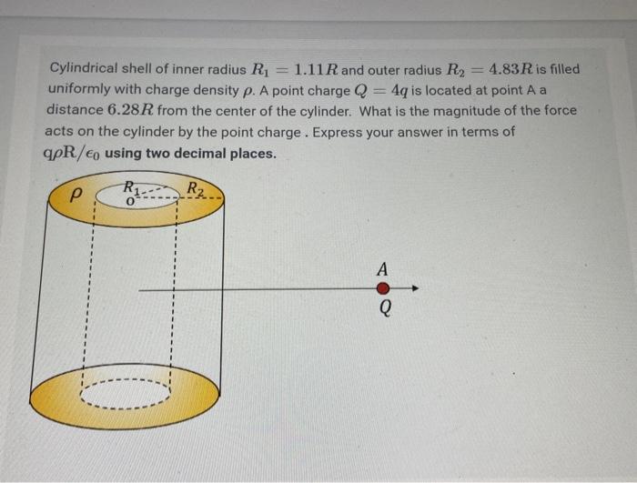 Solved Cylindrical shell of inner radius R1=1.11R and outer | Chegg.com