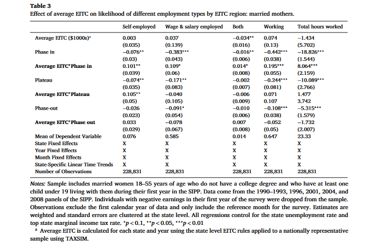 Solved Paper by Lim Katherine and Michelmore Katherine | Chegg.com