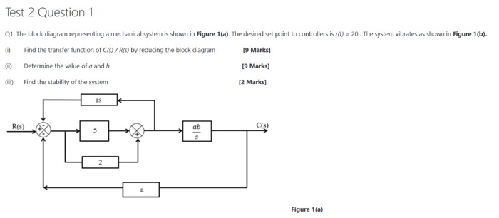 Solved Test 2 Question 1 Q1. The block diagram representing | Chegg.com