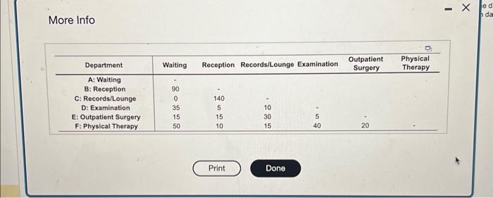 Solved Or. Mke Douvas is opening a new sports dinic and is | Chegg.com