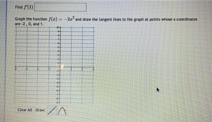 Solved Given the function f(x)=−2x2 Find the difference | Chegg.com