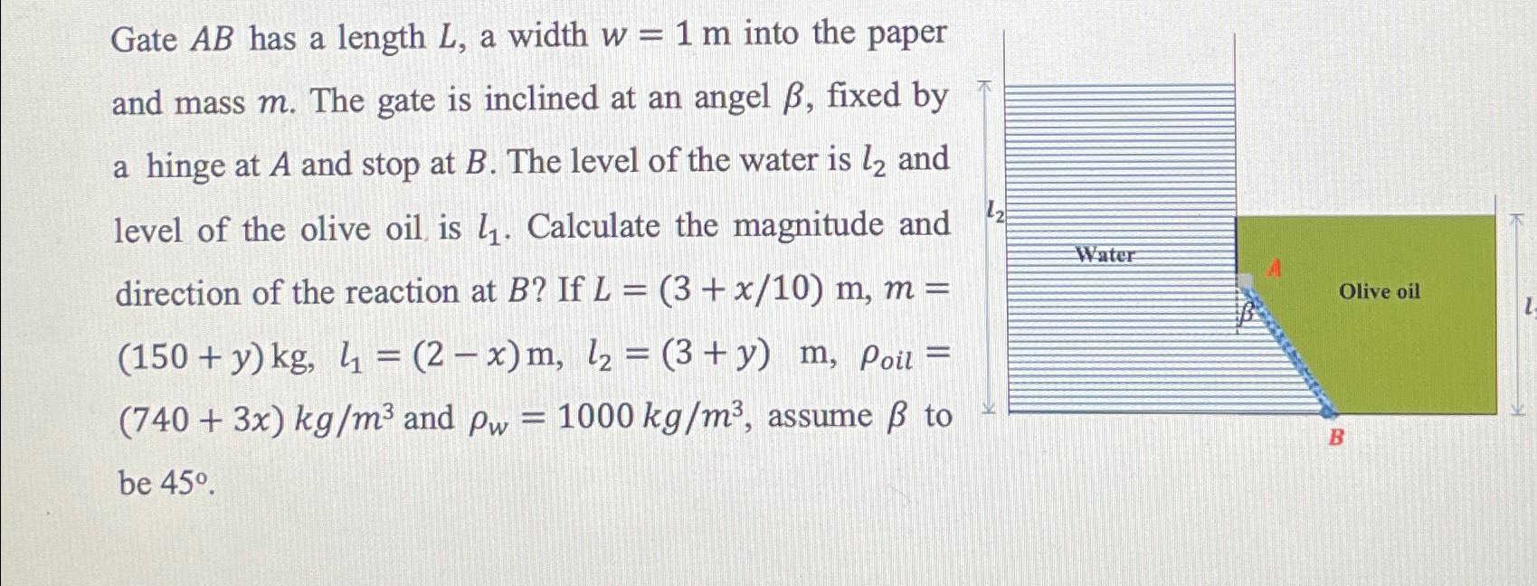 Solved Gate AB has a length L, ﻿a width w = 1 ﻿m into the | Chegg.com
