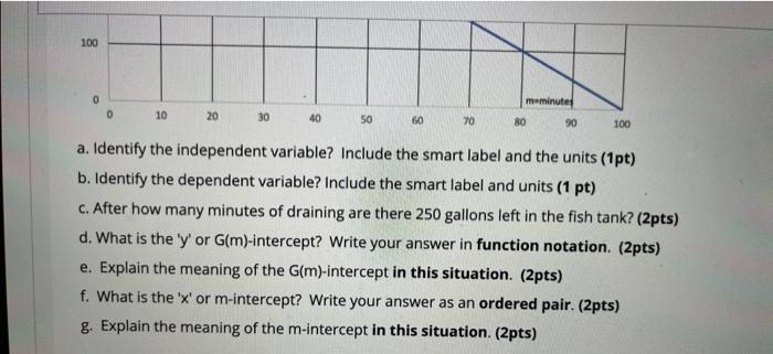 Solved The following is a graph of amount of water left in a | Chegg.com