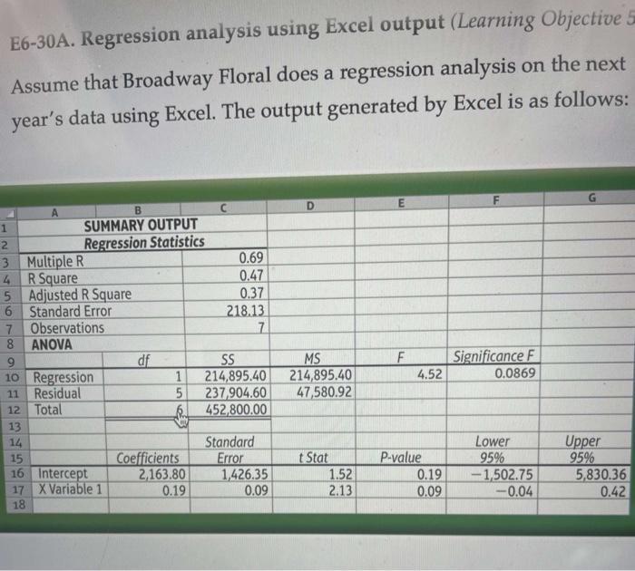 Solved E6-30A. Regression analysis using Excel output | Chegg.com