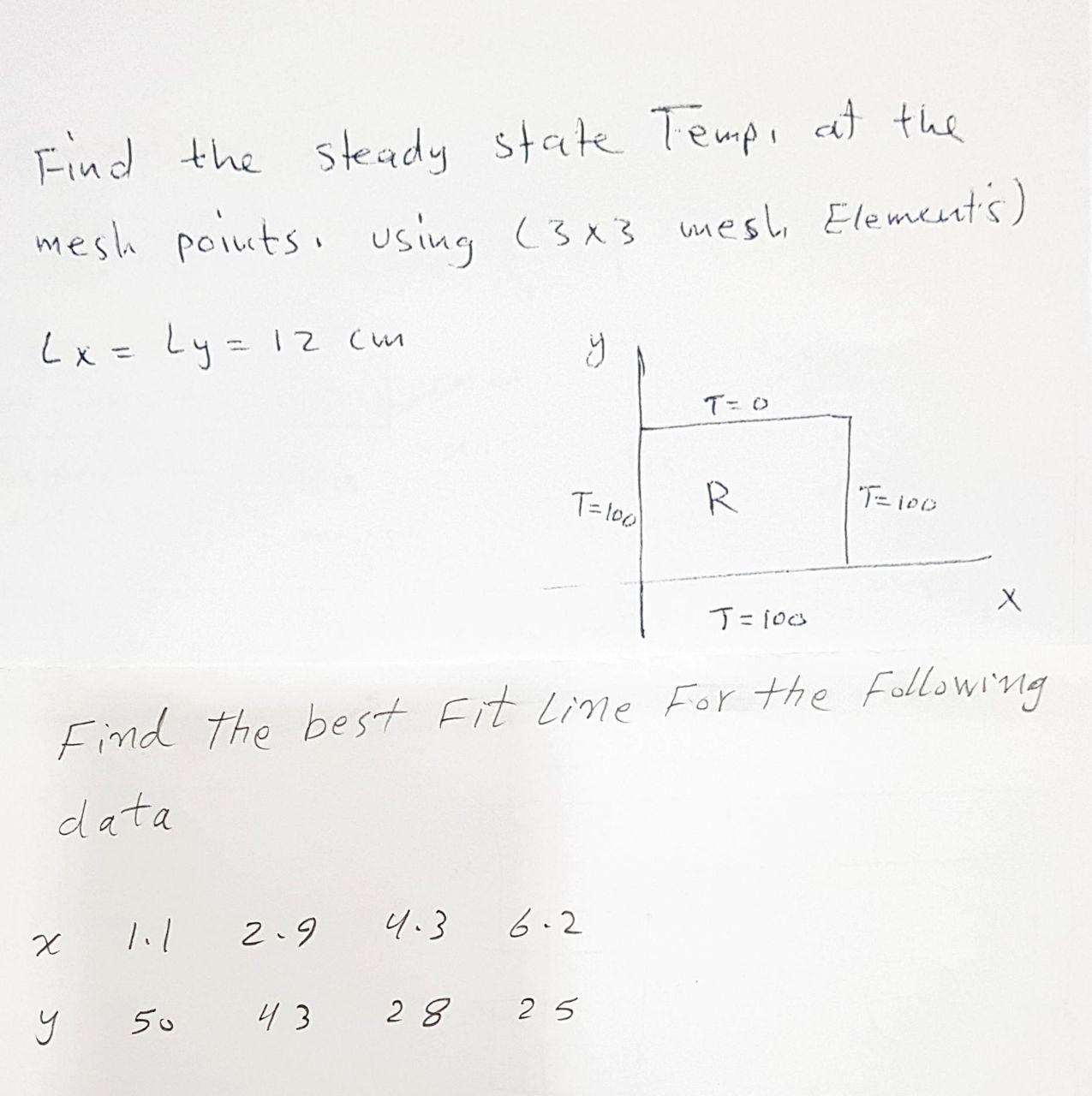 Solved Find the steady state Temp, at the mesh points, using | Chegg.com