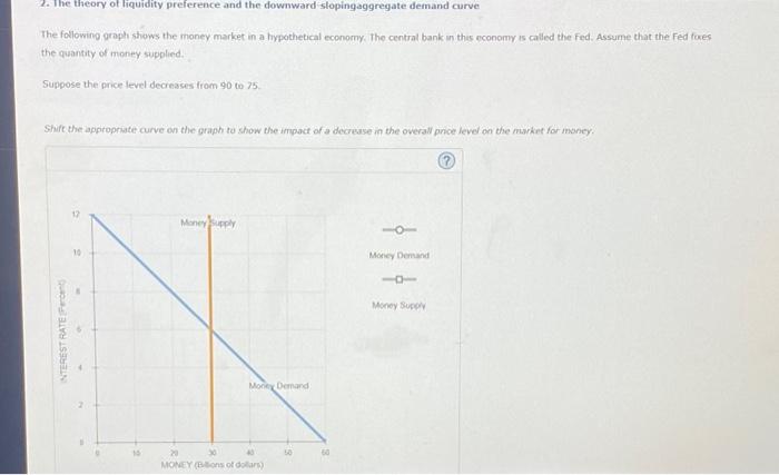 Solved 2. The theory of liquidity preference and the | Chegg.com