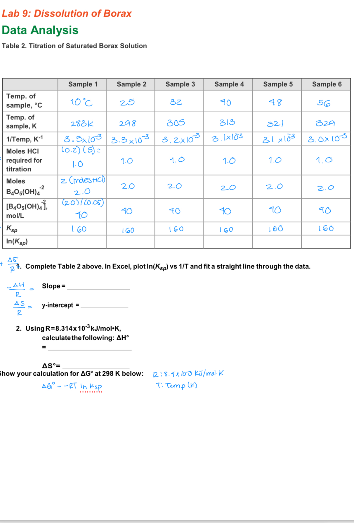Solved Lab 9: Dissolution of BoraxData AnalysisTable 2. | Chegg.com