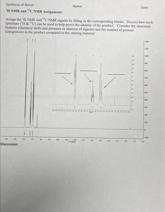 Solved 1H NMR and 13C NMR Assignment: Assign the 1H NMR and | Chegg.com