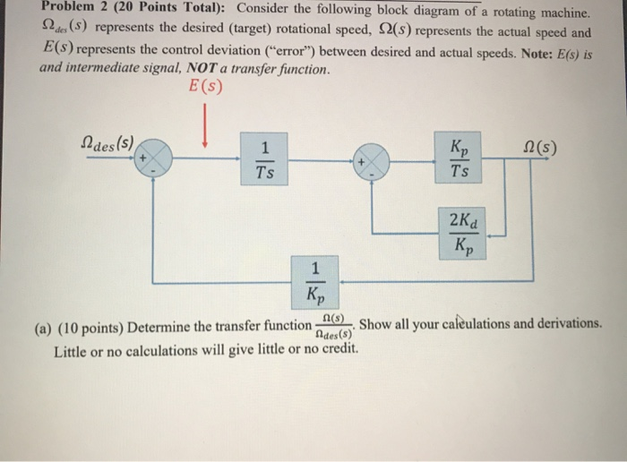 Solved Problem 2 (20 Points Total): Consider the following | Chegg.com