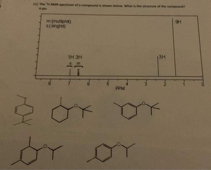 Solved 11) The W Nash spectrum of a compound is shown below. | Chegg.com