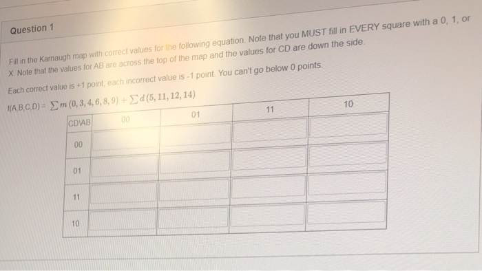 Solved Question 1 Fill in the Karnaugh map with correct | Chegg.com